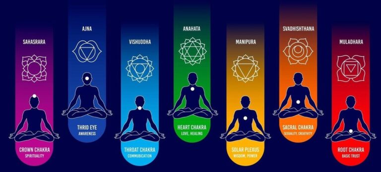 7 Chakras in Human Body: A Complete Guide to Energy Centers